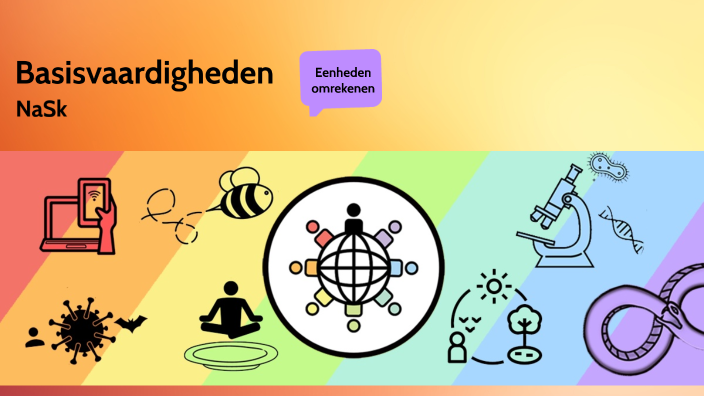 Basisvaardigheden NaSk by Nicole Kievit on Prezi