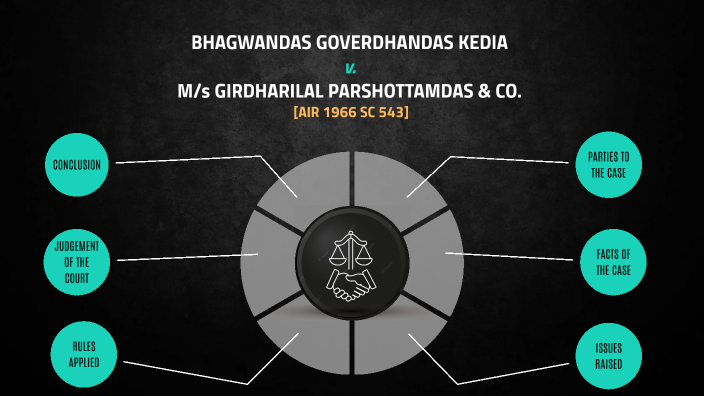 Bhagwandas Goverdhandas Kedia v. M/s Girdharilal Parshottamdas & Co. by ...