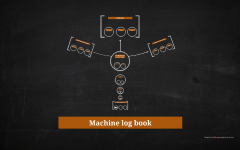 Machine log book by mariam jamil on Prezi