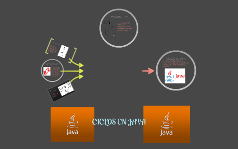 CICLOS EN JAVA by Jesus Mutul on Prezi