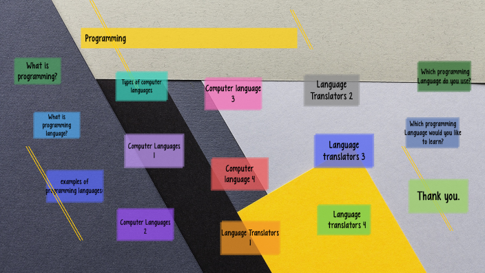 computer programming languages by Shania qasm on Prezi