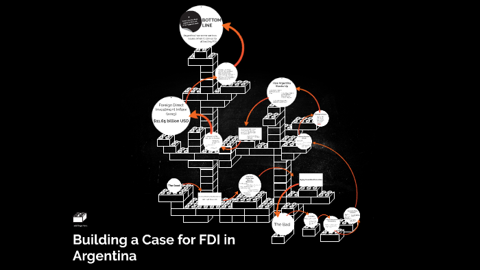 Building a Case for FDI in Argentina by Michael Thomas on Prezi
