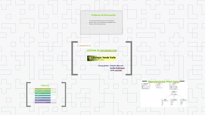 Mapa Logico by Cecilia Rodriguez on Prezi