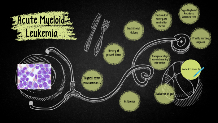 AML concept map by Truc Nguyen on Prezi