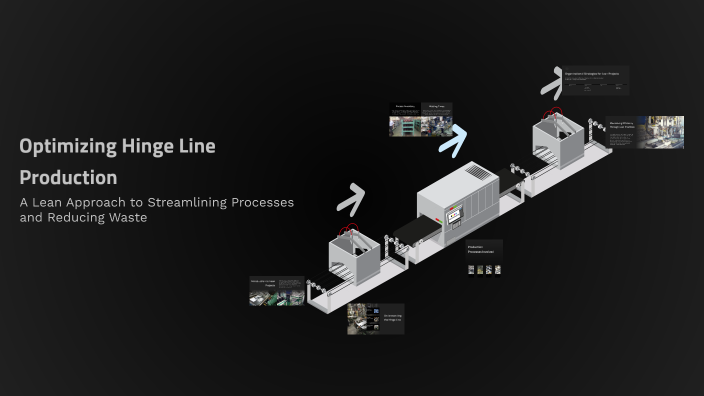Optimizing Hinge Line Production by stephanie bowerman on Prezi