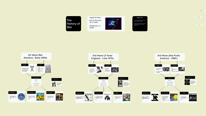 The History of Ska by Angelo Di Mario on Prezi