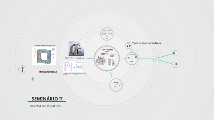 O que é, pra quê serve? by Everton Júnior on Prezi