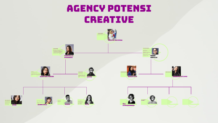 Struktur Organisasi Agency Streamers by Amelia Nucifera on Prezi