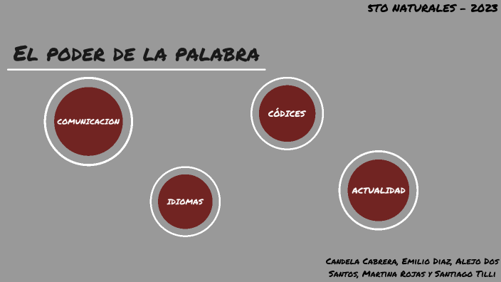 El Poder de la Palabra by Cr4leN on Prezi