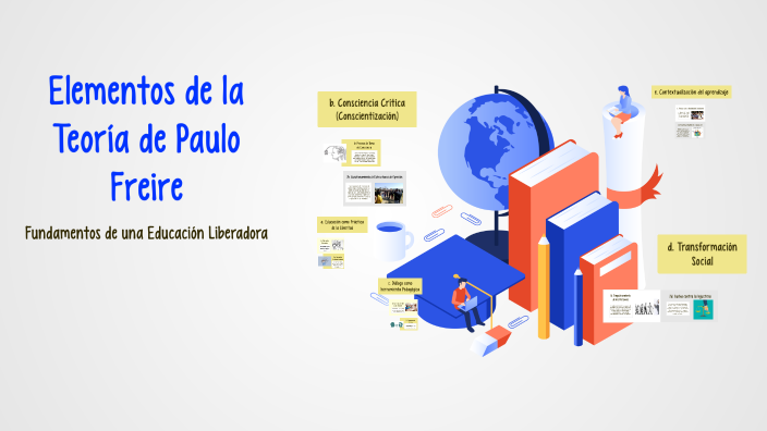 Elementos de la Teoría de Paulo Freire by Gabriela Martinez on Prezi