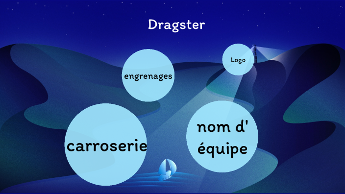 diapo techno by Nolan Lebrun on Prezi