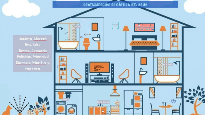 Proyecto Contaminación Doméstica Del Agua by feli mendi on Prezi
