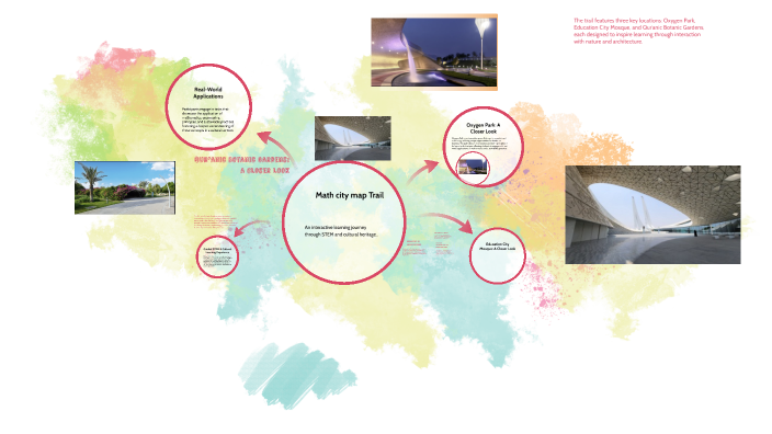 Qur’anic Botanic Gardens: A Closer Look by A Jamil on Prezi
