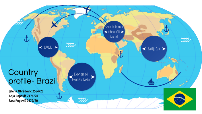 Country profile-Brazil by sara sarcevic on Prezi