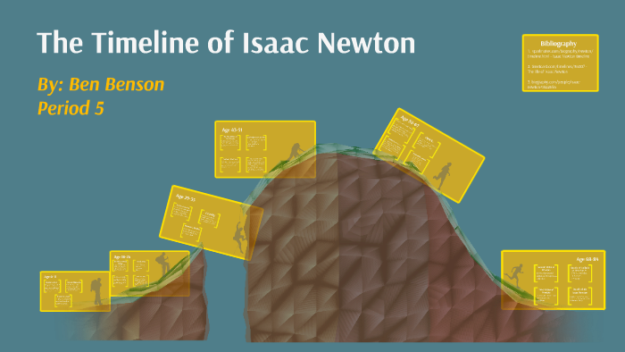 The Timeline of Isaac Newton by Ben Benson