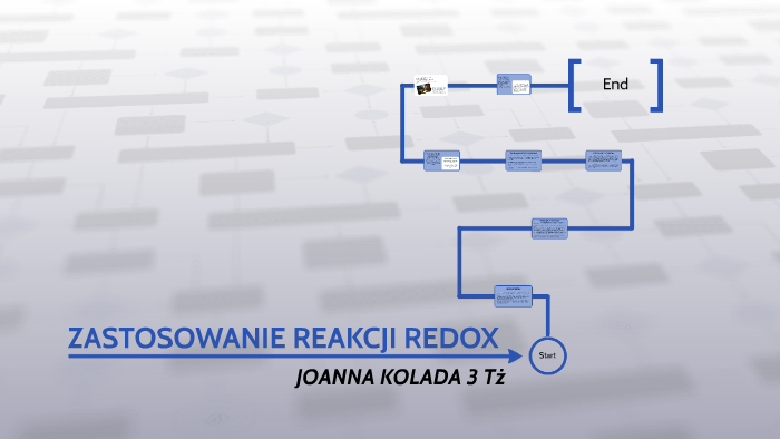 ZASTOSOWANIE REAKCJI REDOX by Joanna Kolada on Prezi