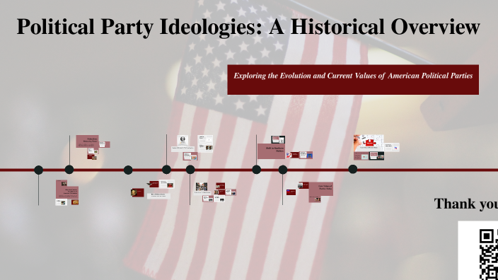 Political Party Ideologies: A Historical Overview by miranda williamson ...