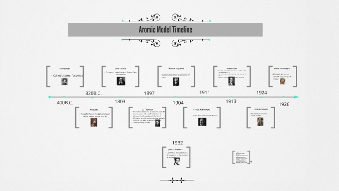 Aromic Model Timeline by Kayla Vogel on Prezi