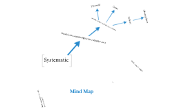 Mensuration Mind Map by Sean Lee on Prezi