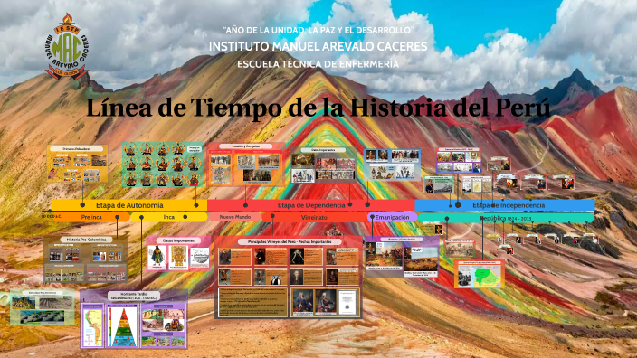 Línea de Tiempo de la Historia del Perú by linda abish vidal marcos on Prezi