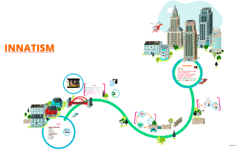 INNATISM by teres o on Prezi
