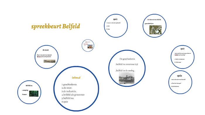 spreekbeurt belfeld by max peeters on Prezi