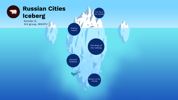 Russian Megapolis Citys Iceberg by Даниил Королев on Prezi