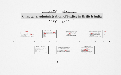 Chapter 2: Administration of Justice in British India by Aanchal Thakur on Prezi
