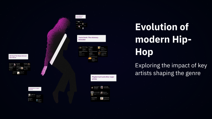 Evolution of Modern Hip-Hop by Anthony Voigt on Prezi