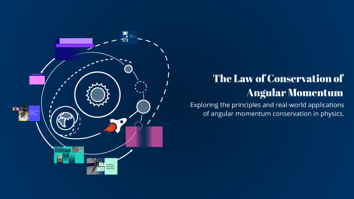 The Law of Conservation of Angular Momentum by Yusra on Prezi