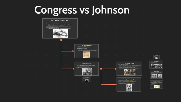 Congress vs Johnson. by Dan Nankivell on Prezi
