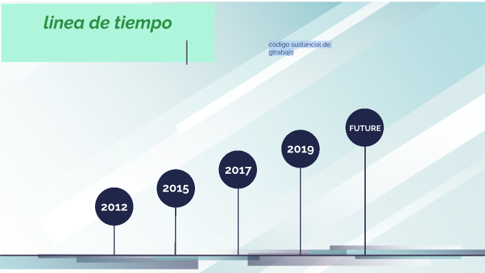 linea de tiempo by de deissy carolina on Prezi