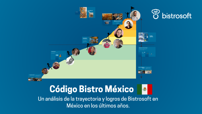 Evolución de Bistrosoft en México by Jorge Saharopulos on Prezi