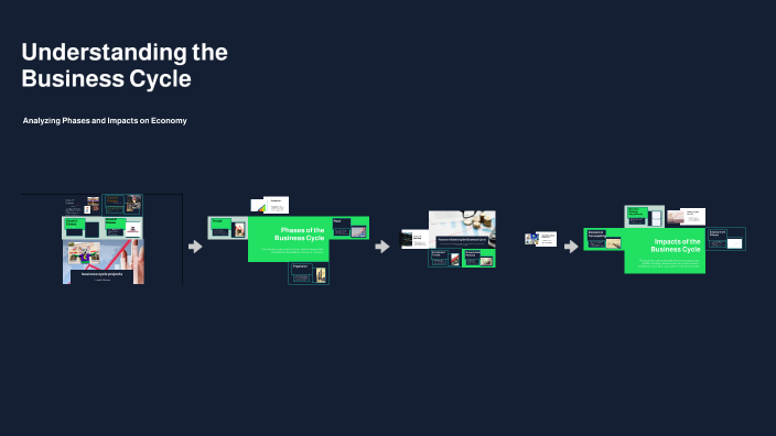 Understanding the Business Cycle by idris ali on Prezi