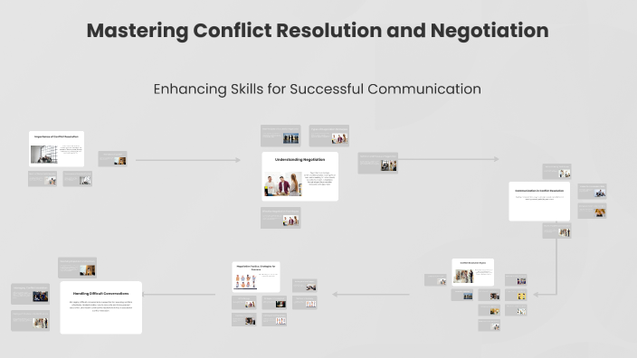 Mastering Conflict Resolution and Negotiation by Chernise Harris on Prezi