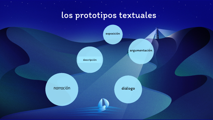 los prototipos textuales by stephano gonzalez on Prezi