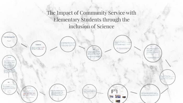 The Impact of Community service with Elementary Students wit by Final ...