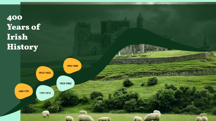 Ireland Timeline by emma burton on Prezi