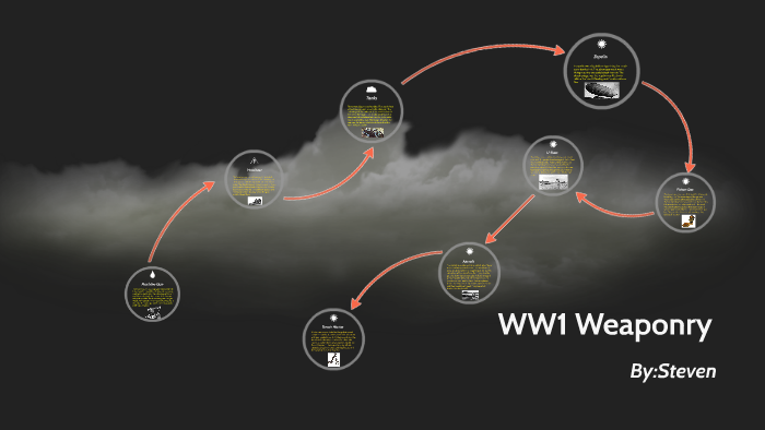 WW1 Weoponry by jason willhite on Prezi