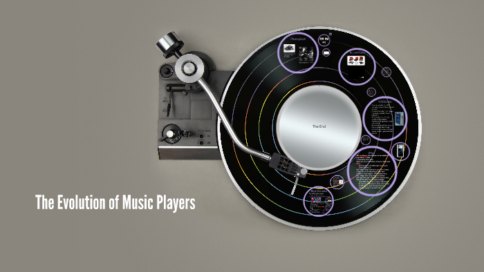 The Evolution of Music Players by Brenda Tran on Prezi