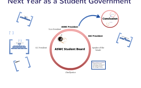 ASWC Structure by Nick Raoux