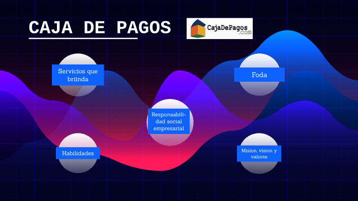 Caja de pagos by valentin joffe on Prezi