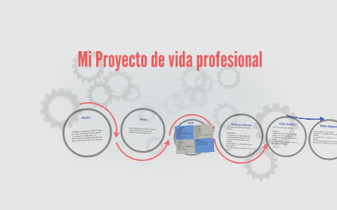 Mi Proyecto de vida profesional by ANGEL GUTIERREZ on Prezi