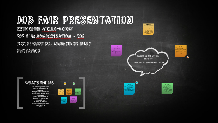 ECE 612: Job Fair Presentation by Katie coons on Prezi