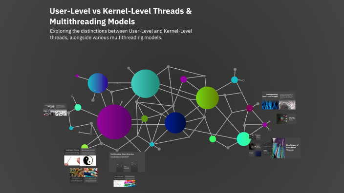User Level Vs Kernel Level Threads Multithreading Models By Erwin