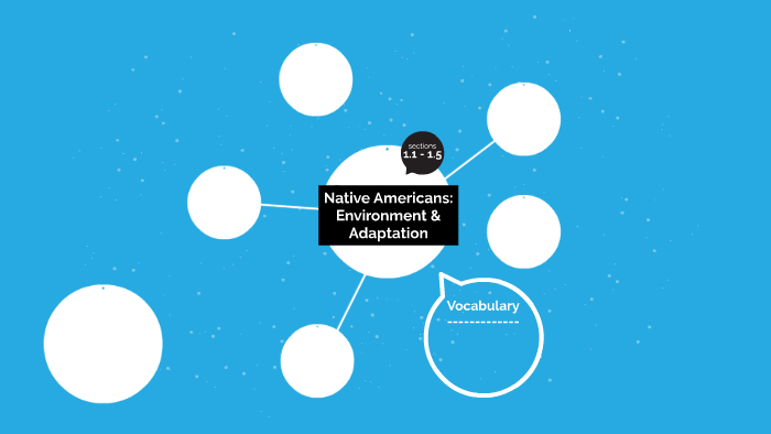 Native Americans Environments & How They Adapted To Them by Sydney L on ...