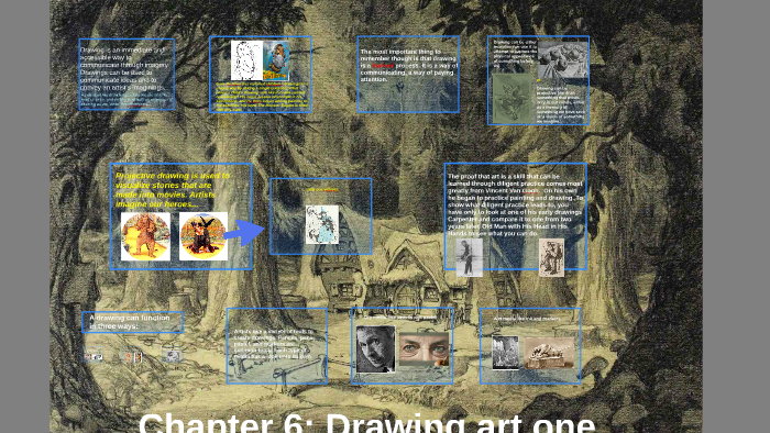 Chapter 6 Drawing part 1 by Samuel Bowers on Prezi