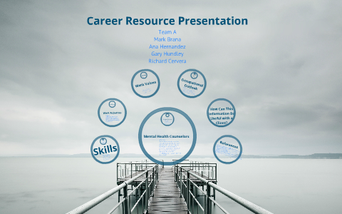Career Resource Presentation by Mark Brana on Prezi
