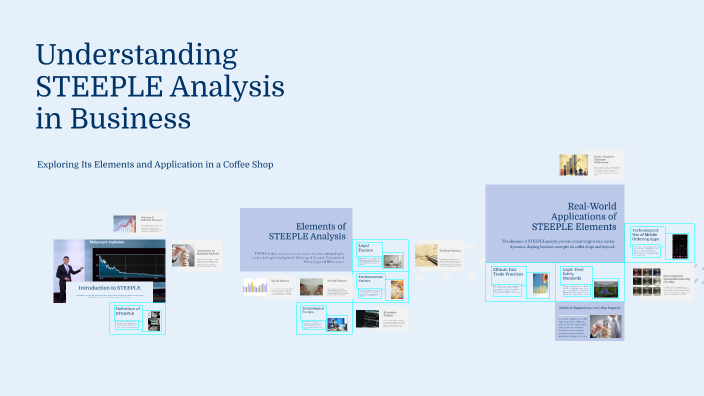 Understanding STEEPLE Analysis in Business by aban hamad on Prezi