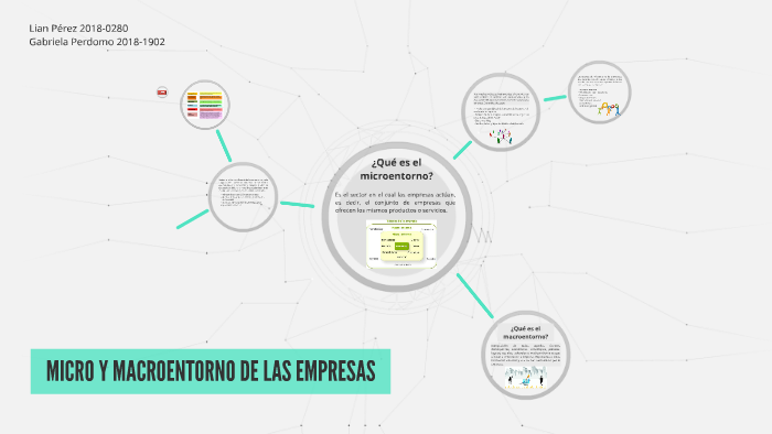 MICRO Y MACROENTORNO DE LAS EMPRESAS by nicole vasquez on Prezi